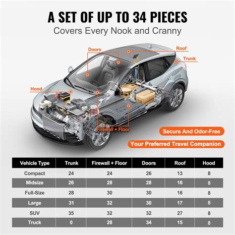 Vevor Car Sound Deadening Mat 80 Mil 36 Sqft Car Sound Dampening