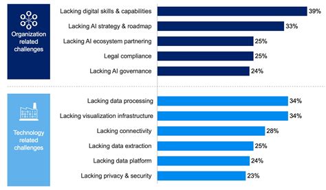 Heres How Generative Ai Can Transform Industrial Operations World