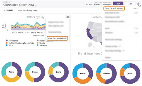 Open Source Analytics Dashboard Building Tools