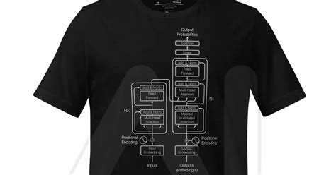 The Transformer Model Architecture On Dark T Shirt Unisex