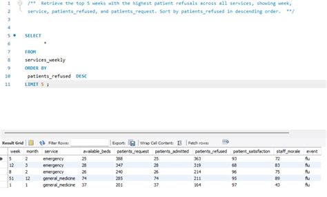 Sqlwithidc Sql Dataanalytics Healthcareanalytics Datastorytelling