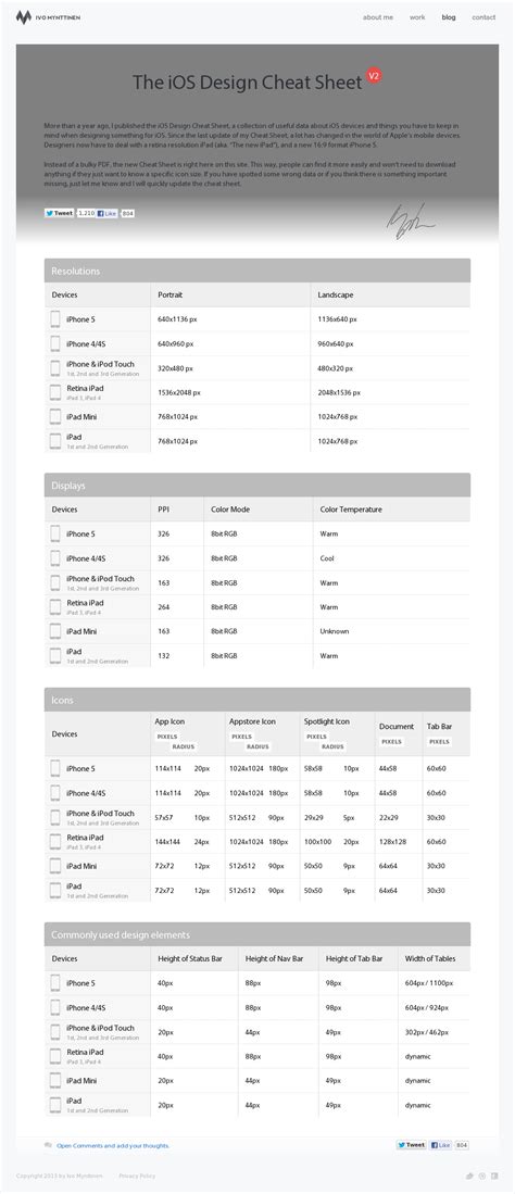 ios design cheat sheet v2 ios design app design design