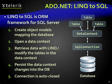 Ppt Data Access With Adonet Powerpoint Presentation Free Download Id894520
