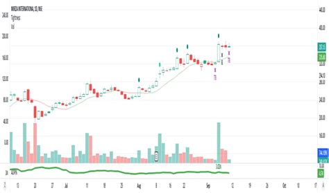 As Tightness — Indicator By Caanuragsaraogi — Tradingview