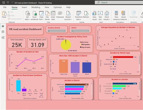 Srinivas Naidu On Linkedin Powerbi Dataanalytics Connections Power