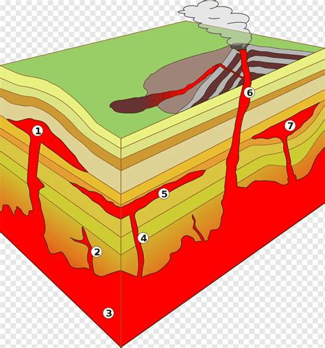 Dike Geology