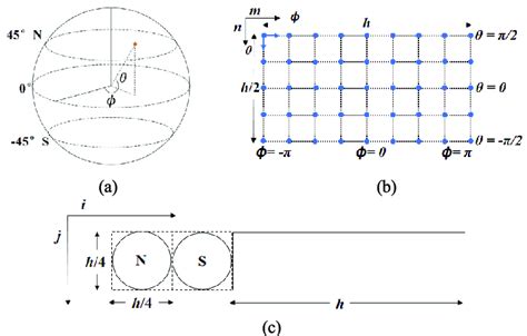 projection format of ois a sphere projection b erp format c