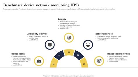 Benchmark Device Network Monitoring Kpis Ppt Template