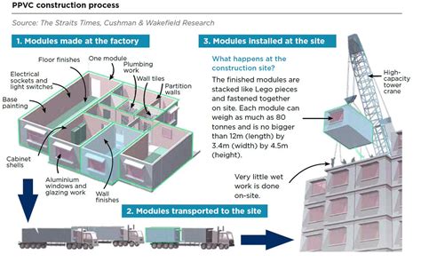 The Process Of Producing Ppvc Vnprecast