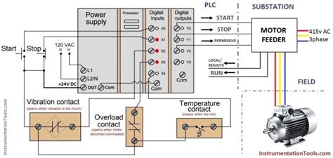 PLC Motor Control Ladder Logic Programming Motor Control Using PLC