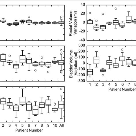 Graphs Of Prostate And Rectum Dose Volume Parameters And Acceptance