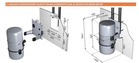 Montering Av Pm Modellen Allaway