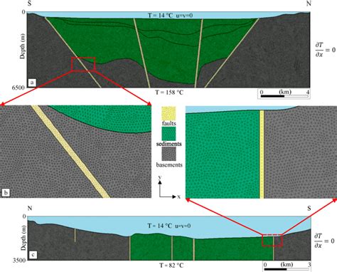 A Configuration Of The Model For Numerical Simulations In The Central