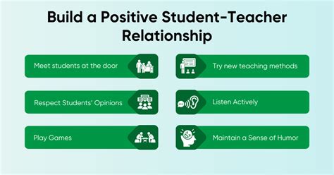 How To Manage A Classroom 5 Proven Strategies For Teachers