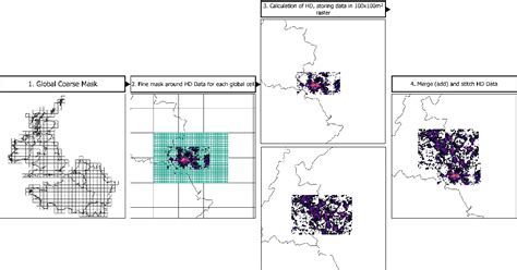 Figure From PyHeatDemand Processing Tool For Heat Demand Data Semantic Scholar
