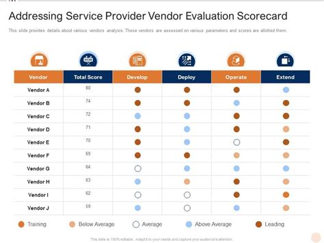 Vendor Selection Scorecard
