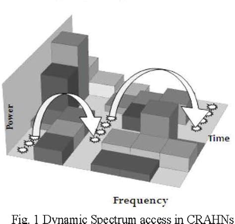 Figure 1 From Crcn Cormen — An On Demand Opportunistic Routing Protocol For Mobile Cognitive