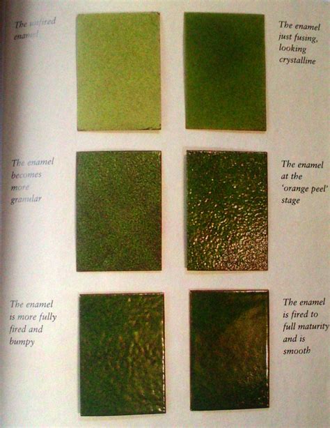 Research Enamelling Techniques The Graduate Life Jewellery Maker