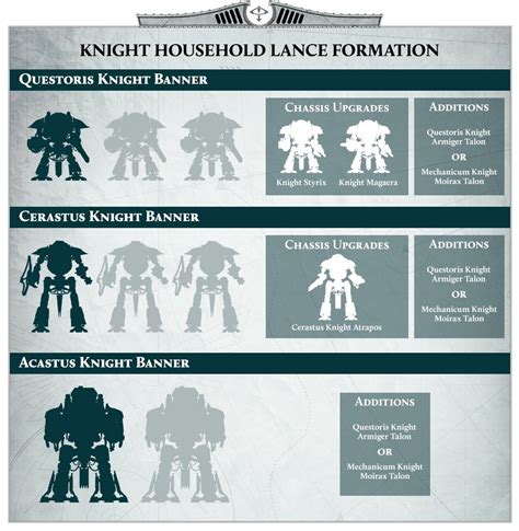 Imperial Knights Stomp Into Legions Imperialis Frontline Gaming