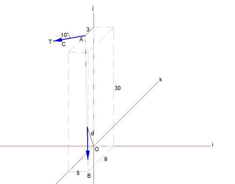 Determine The Perpendicular Distance From Point D To A Lin Quizlet