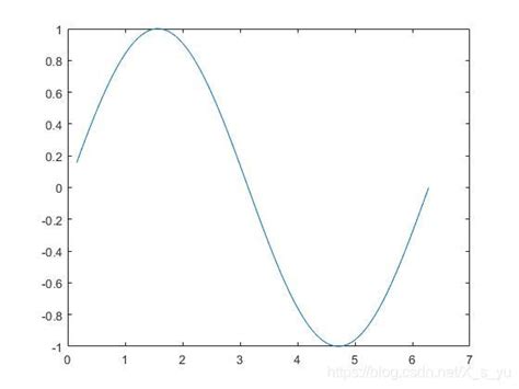 Matlab的函数句柄matlab函数句柄 Csdn博客 Matlab的函数句柄matlab函数句柄 Csdn博客
