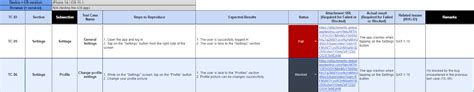 Test Case Execution Guide Tester Work Support Centre
