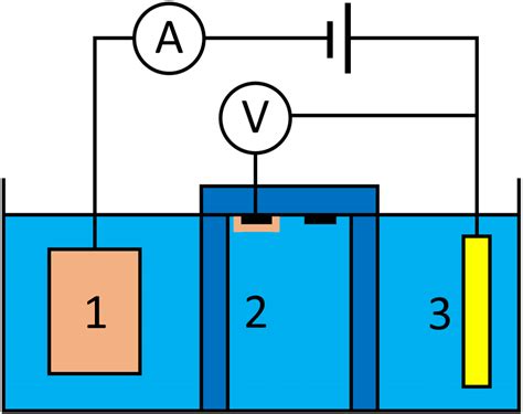 A Diagram Of The Three Electrode Set Up Used For The Electrodeposition