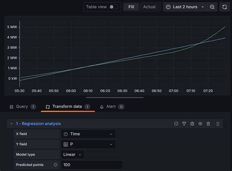How To Add Trend Line To Time Series Graph From Psql Time Series Panel Grafana Labs