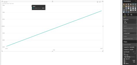 solved custom sort x axis microsoft fabric community
