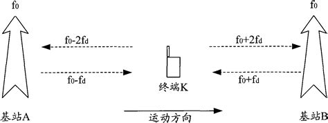 Frequency Offset Compensation Method And Device Eureka Patsnap