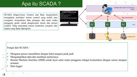 Pertemuan 6scada Dan Iotpptx