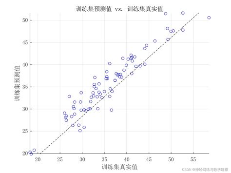 双向长短期记忆网络bi Lstm 多输入回归预测 Csdn博客
