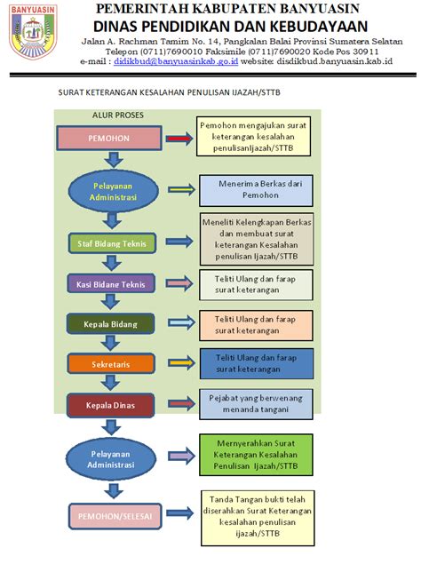 Penulisan Sttb Disdikbud Kabupaten Banyuasin