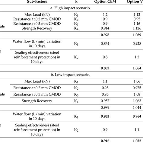 Test Report And Weighting Scales Download Scientific Diagram