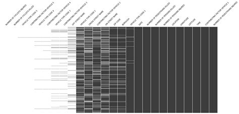 GitHub Ngntrgduc Visualimiss Small Python Package To Visualize Missing Data