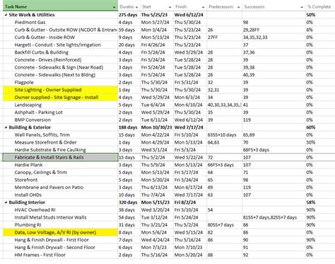 Microsoft Project Sorting Issue Microsoft Qanda