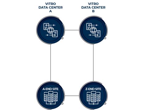 Connectivity Vitro Data Center