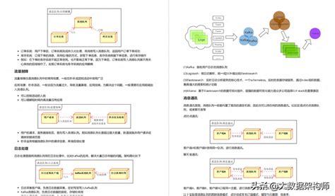 劲爆！阿里巴巴面试参考指南（嵩山版）开源分享，程序员面试必刷 阿里云开发者社区
