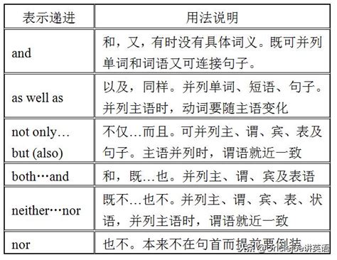 语言知识：表示递进关系的并列连词有哪些？各有什么语法特点？ 每日头条