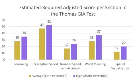 Thomas International Gia In Depth Guide Free Practice 2024