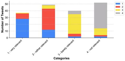 Classification Composition Of Bert Download Scientific Diagram