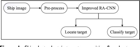 Figure 1 From Detection Of Ship Targets In Photoelectric Images Based On An Improved Recurrent