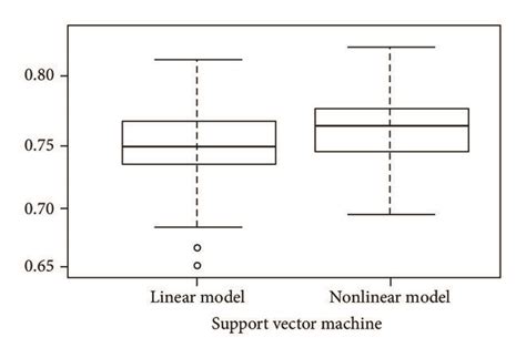 Classification Accuracy Of Svm And Random Forest Download Scientific