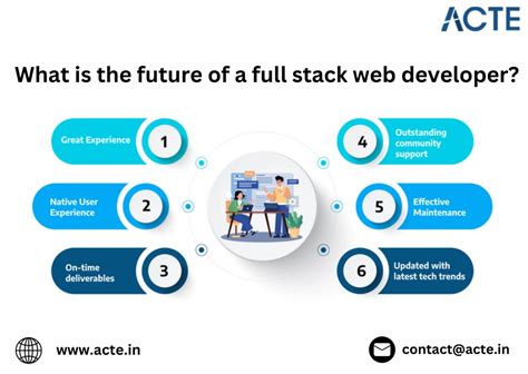 Ppt Fullstack Course Acte Technologies Powerpoint Presentation Free