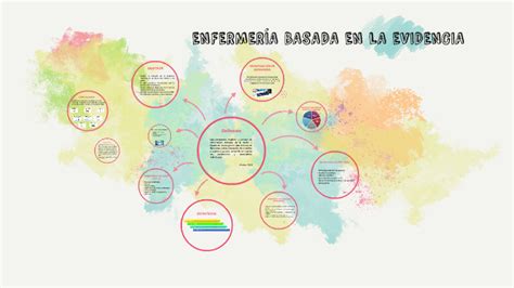 EnfermerÍa Basada En Evidencia By Ka De La O On Prezi