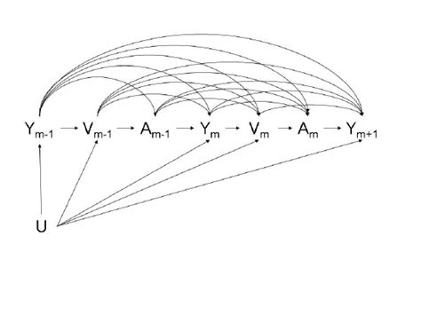 Directed Acyclic Graph Dag Representing The Full Data Structure