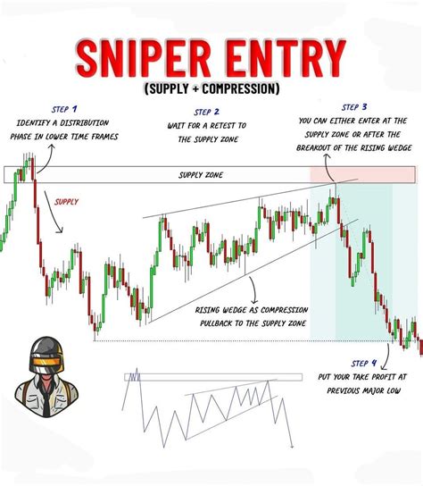 Stochastic Strategy Artofit