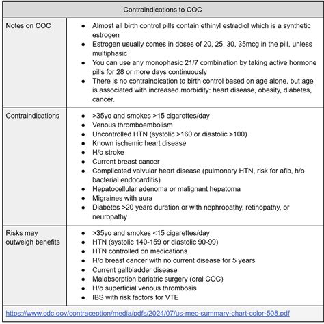 Tips For Prescribing Combined Oral Contraception