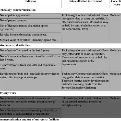 Pdf Measuring Third Stream Activities