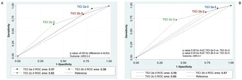 Not All Successful Angiographic Reperfusion Patients Are An Equal